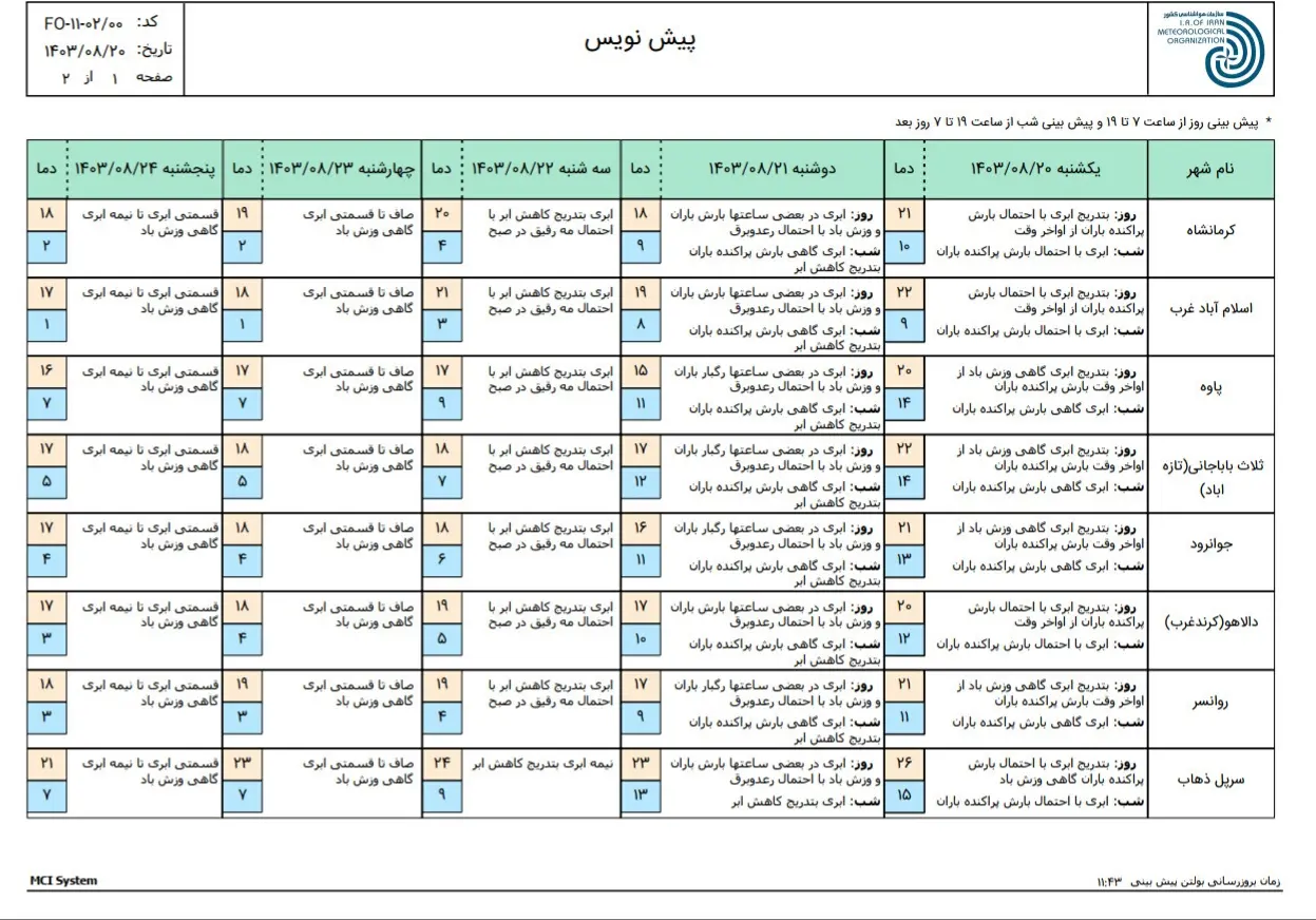 مدارس کرمانشاه فردا دوشنبه ۲۱ آبان ماه ۱۴۰۳ تعطیل است؟ تعطیلی مدارس