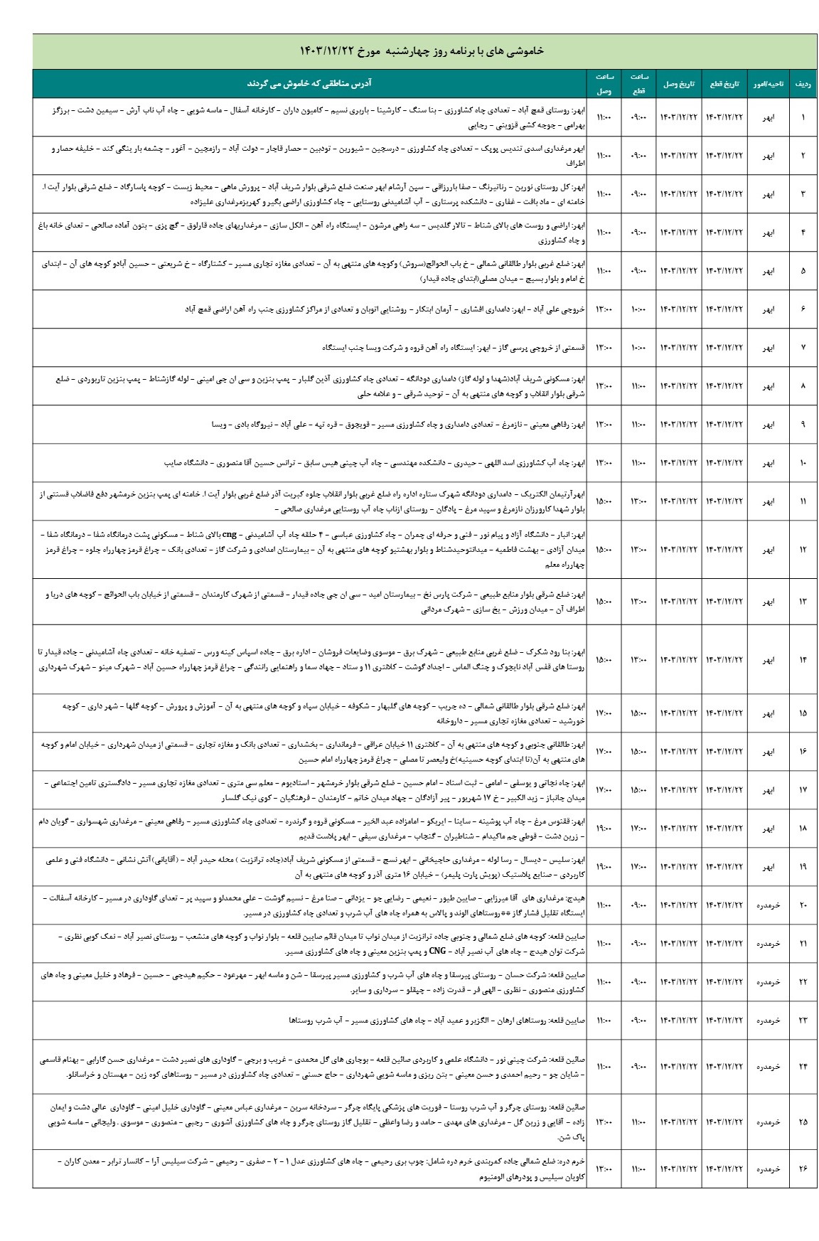 زمان قطعی برق زنجان فردا چهارشنبه ۲۲ اسفند ۱۴۰۳ اعلام شد جدول خاموشی
